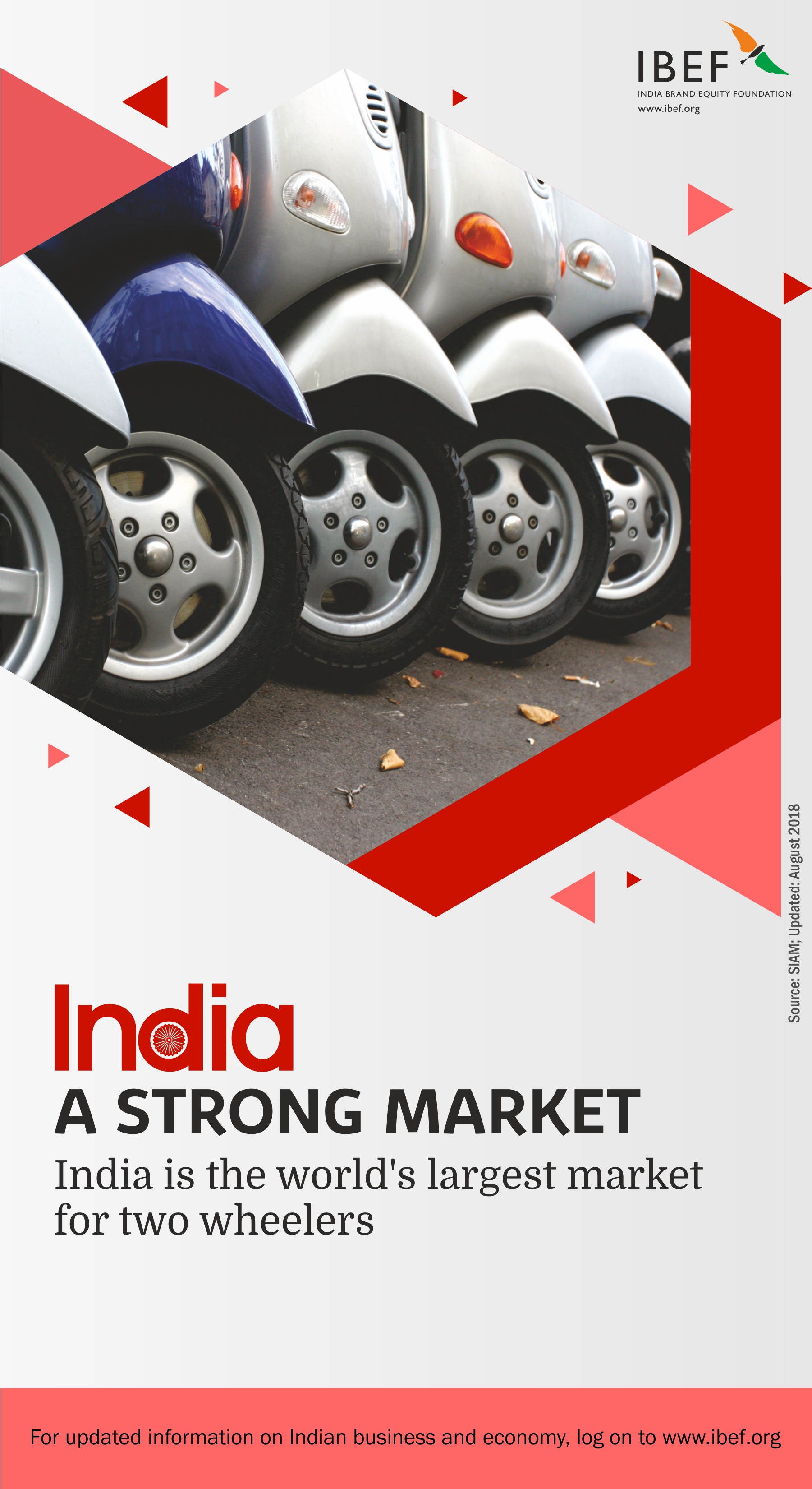 Ibef Posters : Automobile